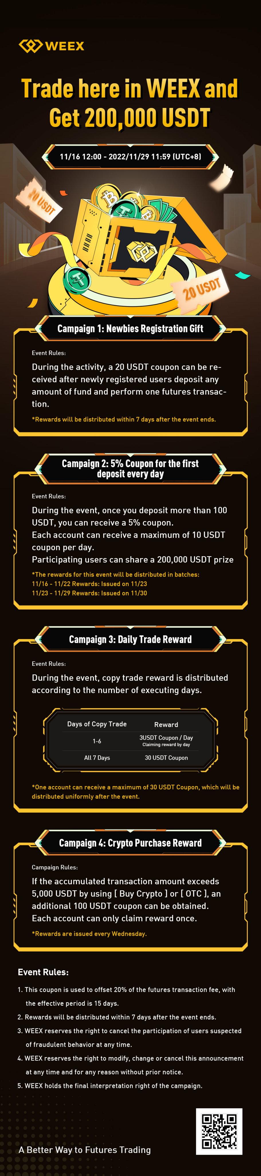 Trade here in WEEX and Get 200,000 USDT(Released) – WEEX