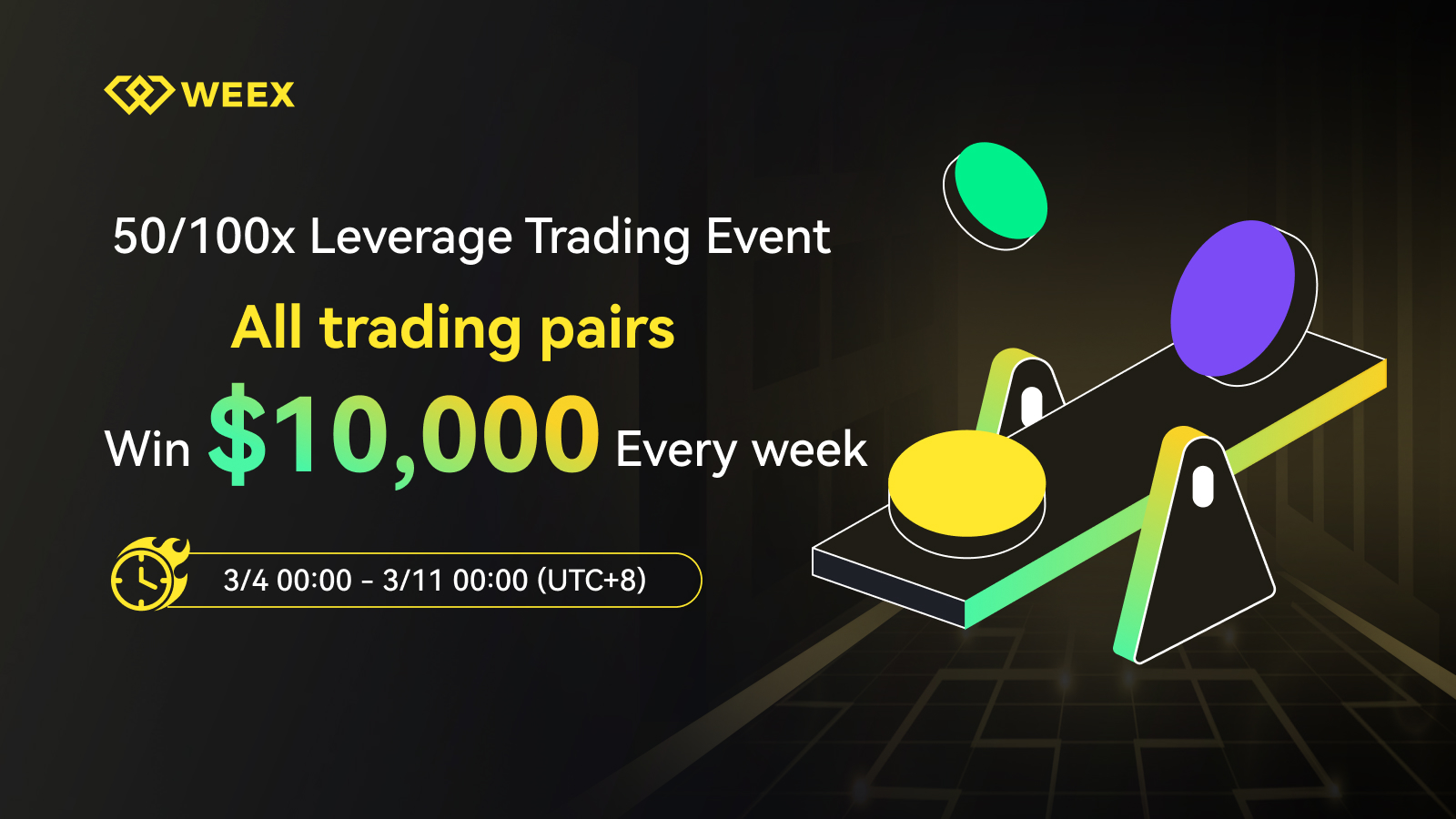 Trade with 50/100x leverage, win 10,000 USDT every week – WEEX