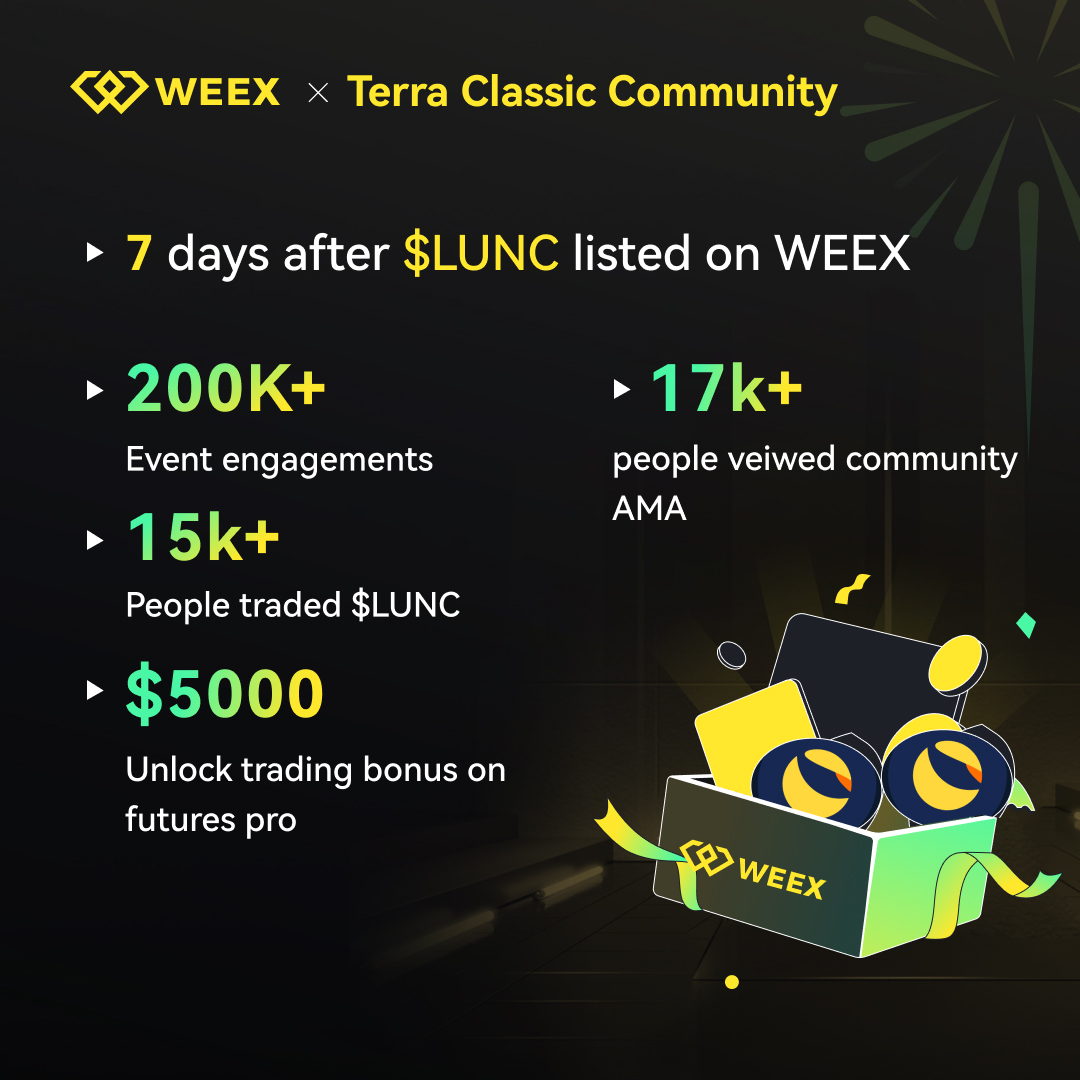 WEEX Futures Pro Launches LUNC USDT-M Perpetual Futures and Spot – WEEX