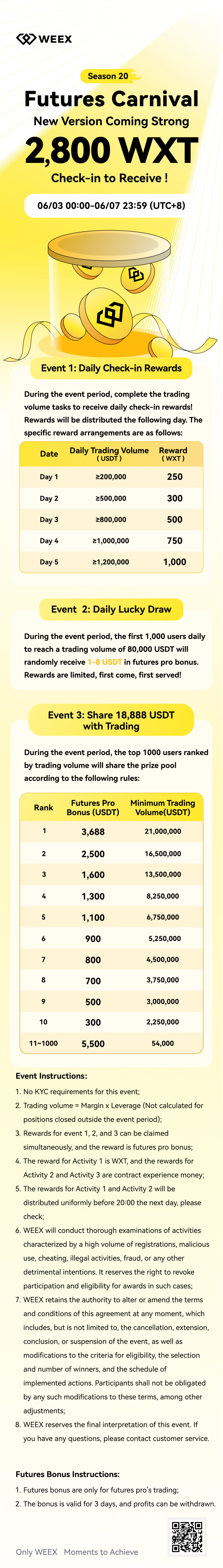 WXT Futures Carnival – WEEX
