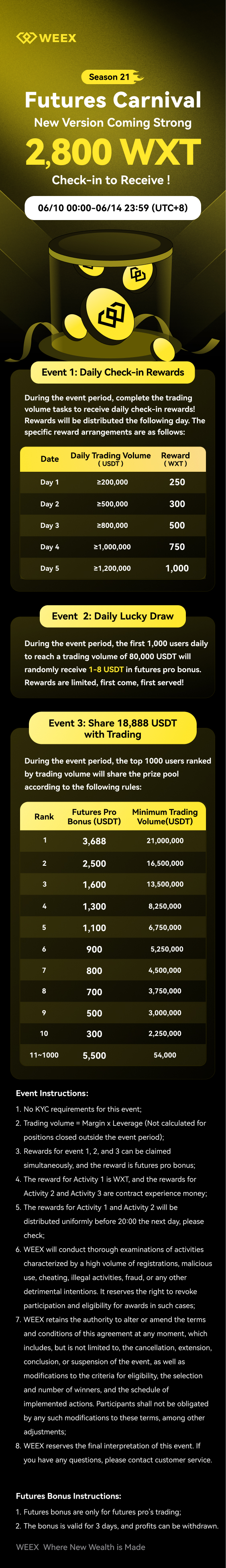 WXT Futures Carnival – WEEX